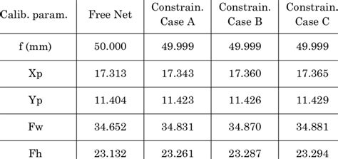 9 Camera Calibration Parameters Calculated By Photoscan Download Table