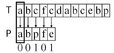 array matching succeeded download scientific diagram