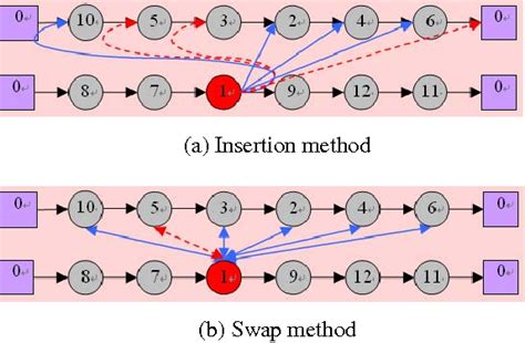 Figure 2 From A Tabu Search Algorithm Using The Voronoi Diagram For The