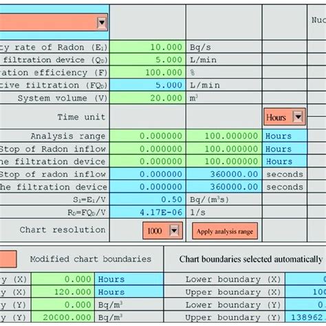 User Interface The Meaning Of The Colors Is As Follows The Orange Download Scientific Diagram