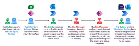Automate Document Creation With Powerapps And Power Automate