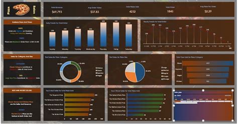 Ahmad Kazmi On Linkedin Pizzasales Dataanalytics Dashboard