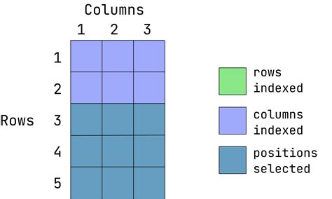 Getting To Know Your Data In R R For Scientists