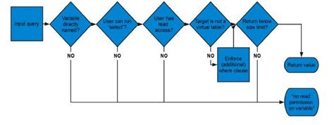 Torq Permission Framework · Data Intellect
