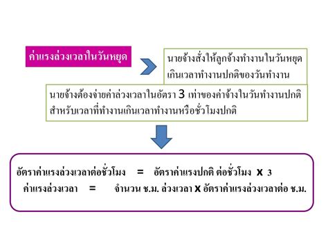 บทที่4 การบัญชีสำหรับค่าแรงงาน กรรณิการ์ ผิวสะอาด หน้าหนังสือ 10 พลิก Pdf ออนไลน์ Pubhtml5