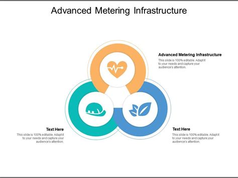 Advanced Metering Infrastructure Ppt Powerpoint Presentation Ideas Themes Cpb Presentation