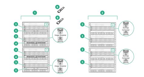 Synergy Interconnect Cabling Guide At Marianne Coleman Blog