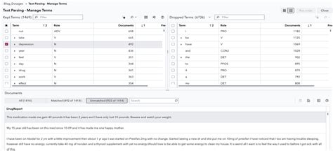 The New Unmatched Documents Tab In Sas Visual Text Analytics