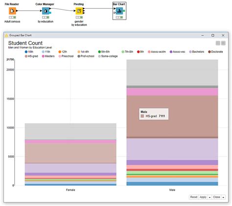 how can i make an accumulate bar chart in knime knime analytics