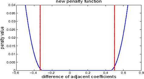 Figure From Regularized Methods For Topology Preserving Smooth Nonrigid Image Registration