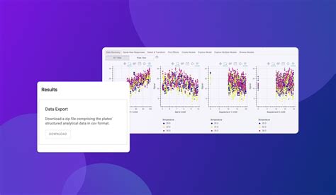 Has It Worked Synthace Visualizes Doe Data To Aid Analysis