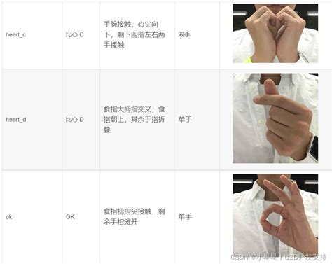 Unity与旷世face ☀️二、手势识别的实现 腾讯云开发者社区 腾讯云