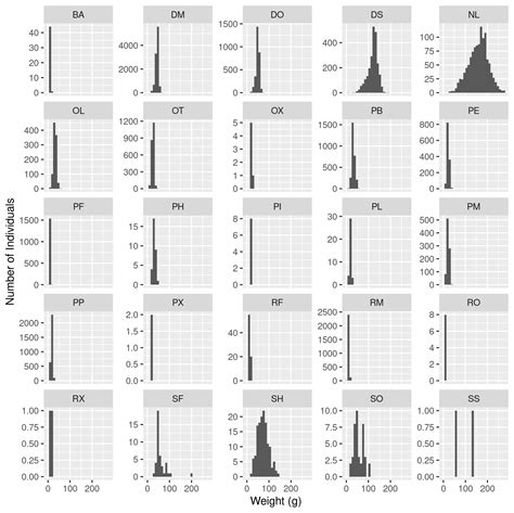 Review Reproducibility Data Science With R For The Life Sciences