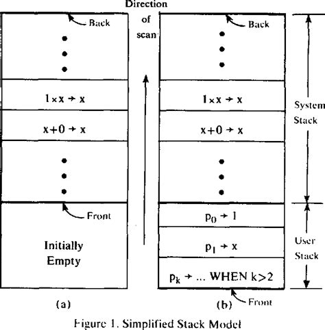 Figure 1 From The Scratchpad Language Semantic Scholar