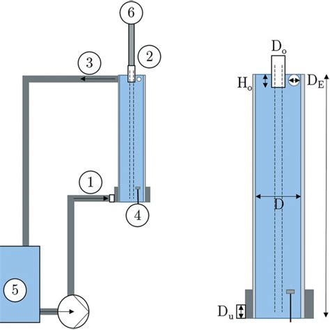 Modified Hydrocyclone Design 1 Inlet 2 Outlet Of Separated Particle