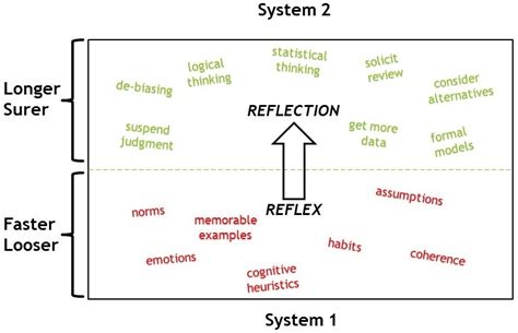 Analytical Thinking Logiqids Were Coming Up With A New Platform A