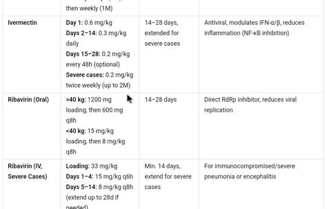 The Measles Cure Weve Ignored Dr Syed Haider