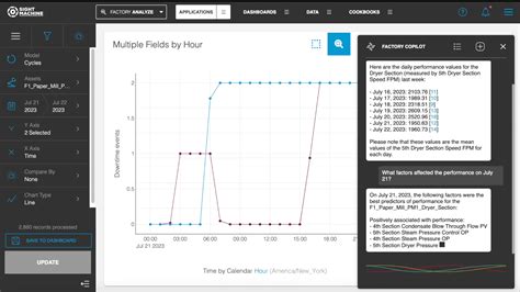 Industrial LLMs Copilots For Asset Performance