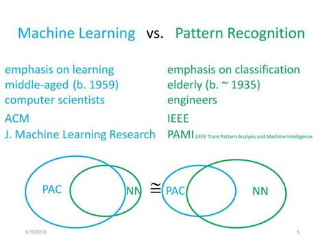 Readers Guide To Pattern Recognition And Machine Learning Ppt Download