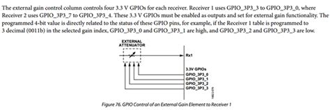 Adrv9008 External Gain Setting Value Q A Design Support ADRV9008 1 ADRV9008 2 ADRV9009
