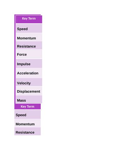 Ib Dp Sports Exercise And Health Science Topic 4 Complete Teaching
