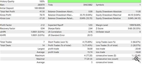 Building A Sophisticated Forex Trading Bot With Python And Metatrader 5