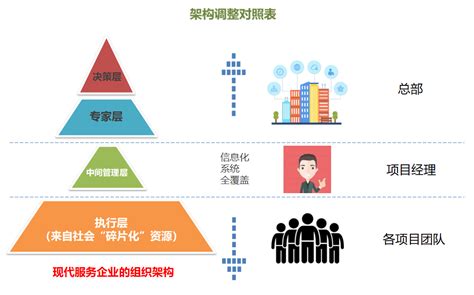 建筑运维平台 上海旭纬 Ibms 运维管理 数字孪生 3d数据可视化