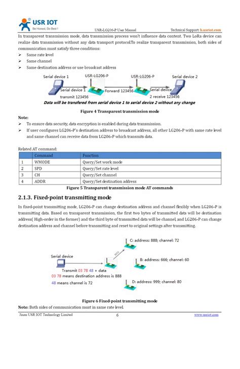 Industrial Serial Rs232 Rs485 To Lora Converter Usr Lg206 H Point To Point At ₹ 5500 Piece In Noida