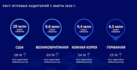 Все репорты с обзором 2020 и прогнозы на 2021 в одной заметке progamedev