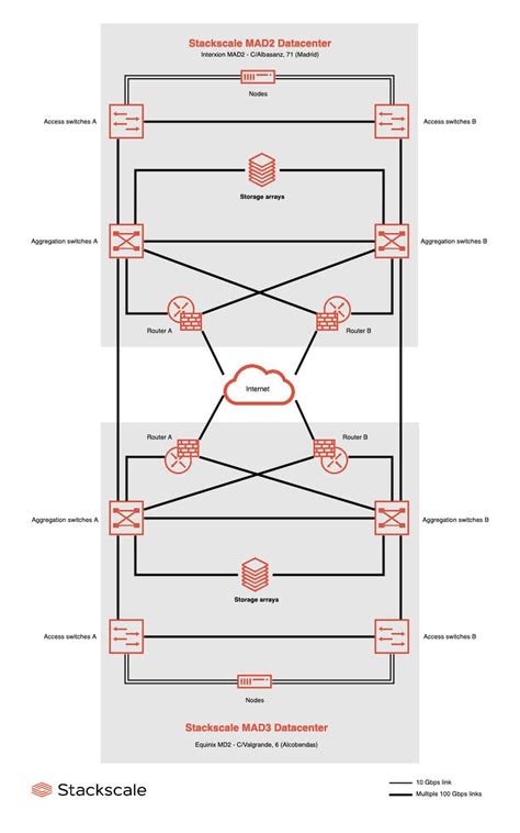 What Is Openstack Linux Punx