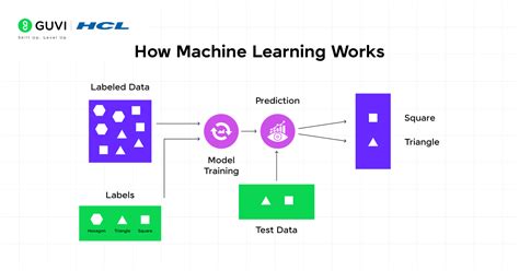 Complete Machine Learning Syllabus Roadmap With Resources