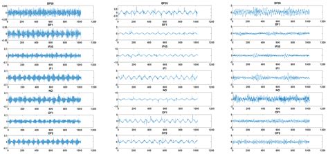 Entropy Free Full Text Intelligent Fault Diagnosis Of Industrial Robot Based On Multiclass