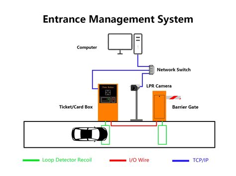Tenet Anpr Lpr Alpr Parking Management Camera System