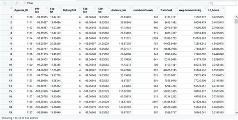 can´t make gg plot show legend correct in r stack overflow