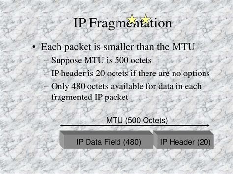 Ppt Ip Fragmentation Powerpoint Presentation Free Download Id 1385714