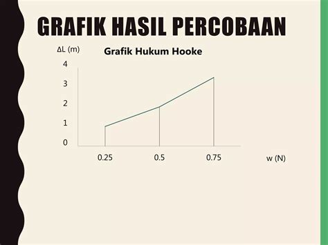 Praktikum Hukum Hooke Pptx