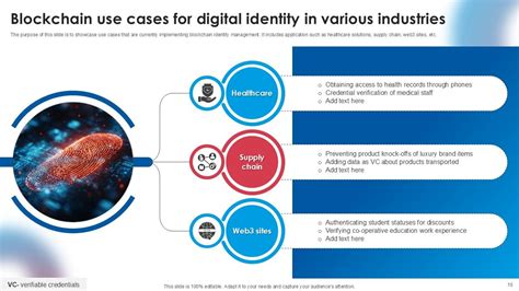Blockchain For Digital Identity Powerpoint Template Bundles Ppt Slide Ppt Example