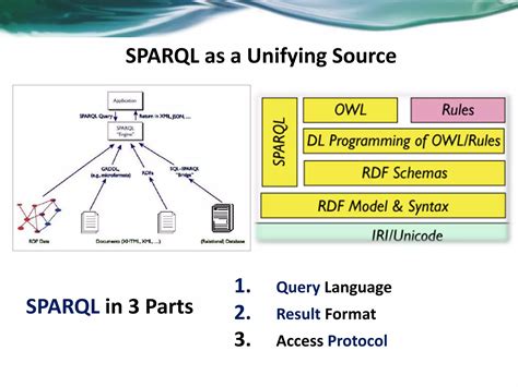 sparql a simple knowledge query ppt