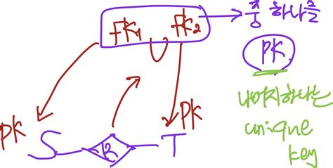 [db] 9 relational database design by er to relational mapping