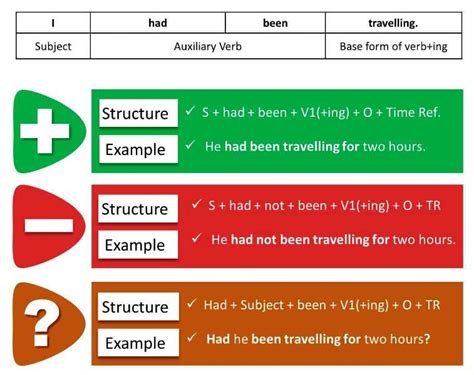 Past Perfect Continuous — примеры и правила времени