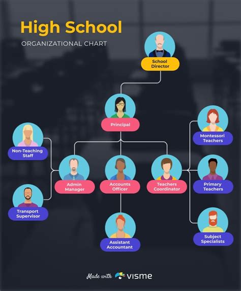 Decoding The Hierarchy: A Complete Information To Organizational Chart College - How to Make a ...