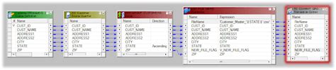 Split Your Informatica PowerCenter Target File Dynamically Based on the Content ~ Data ...