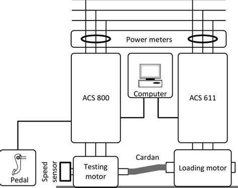 Layout Of The Laboratory Setup Download Scientific Diagram