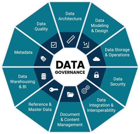 Transform Partner On Linkedin Datamanagement Cloud Datagovernance