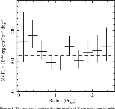 Figure 1 From X Ray Bright Active Galactic Nuclei In Massive Galaxy