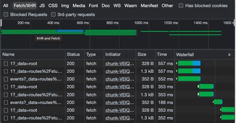 How We Significantly Improved Frontend Performance In Our Remix App