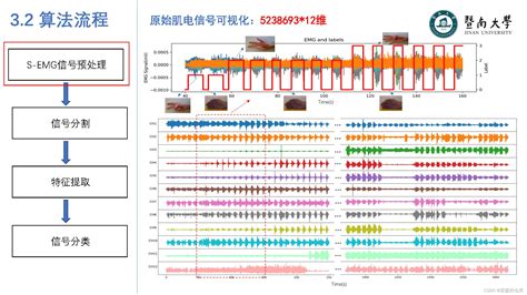 基于表面肌电信号的在线手势识别系统表面肌电 手势 Csdn博客