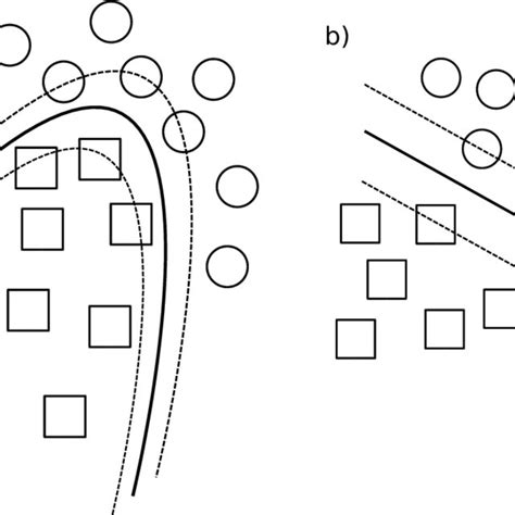 2 The Kernel Trick A Linearly Inseparable Classification Problem B Download Scientific