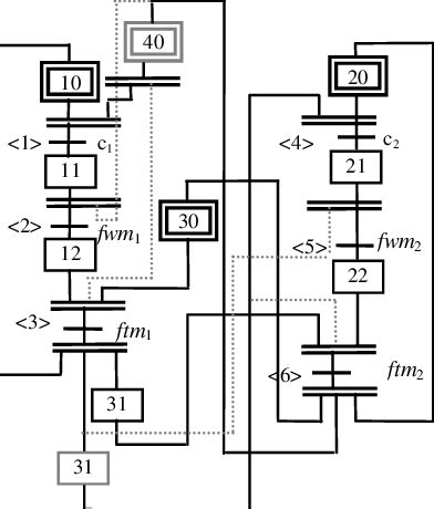Final Controller By SFC Download Scientific Diagram