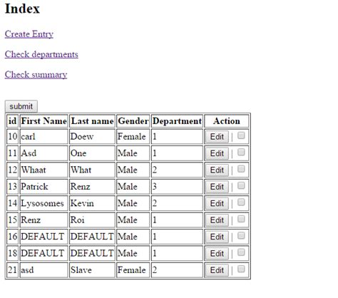 Asp Net Html Rendering Order For Asp Mvc Stack Overflow
